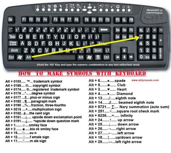 Entering ASCII Special Characters from the keyboard: Ever need to ...
