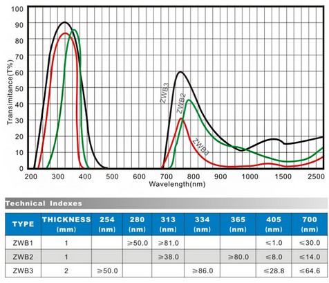 IR & UV Combined Filter: The fun of images made with a full spectra IR ...