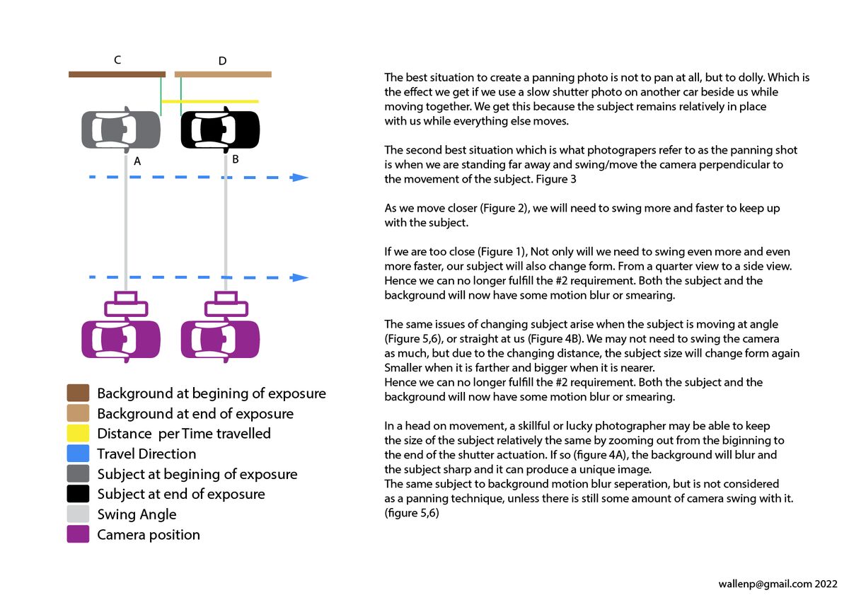 Understanding Panning: In photography, when we mention panning, the ...