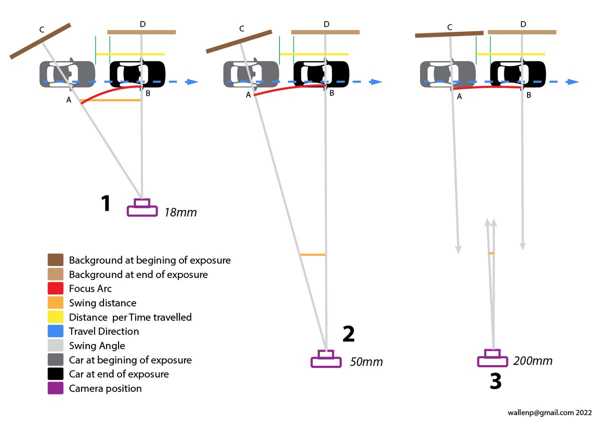 Understanding Panning: In photography, when we mention panning, the ...