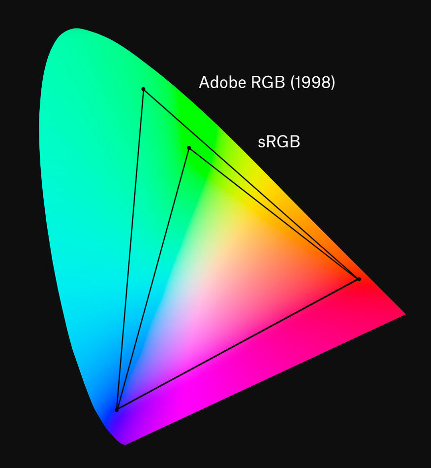 100% DCI-P3 vs 100% sRGB (Page 2): The AdobeRGB color space includes ...