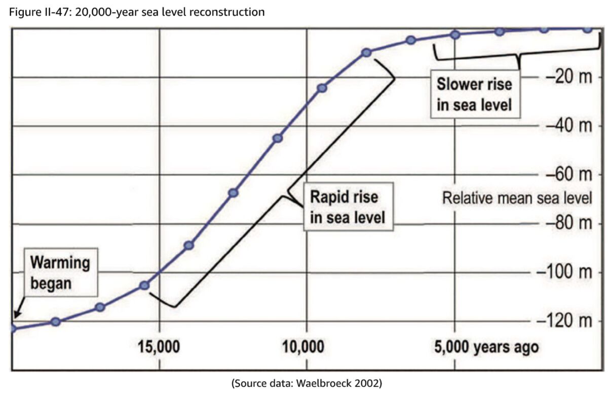 Democrat Message has Moved From Anti Trump (Page 5): Note that the ...