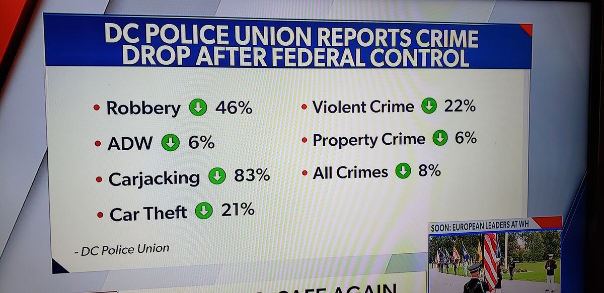 DC Crime: Fake news that ignorant libs love to regurgitate lies from in ...