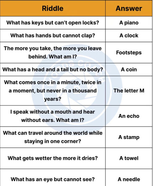 Riddles (with answers): Happy Saturday…...