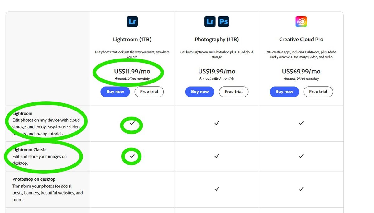 Can my ADOBE subscription changed just to LightRoom ? In the past few ...