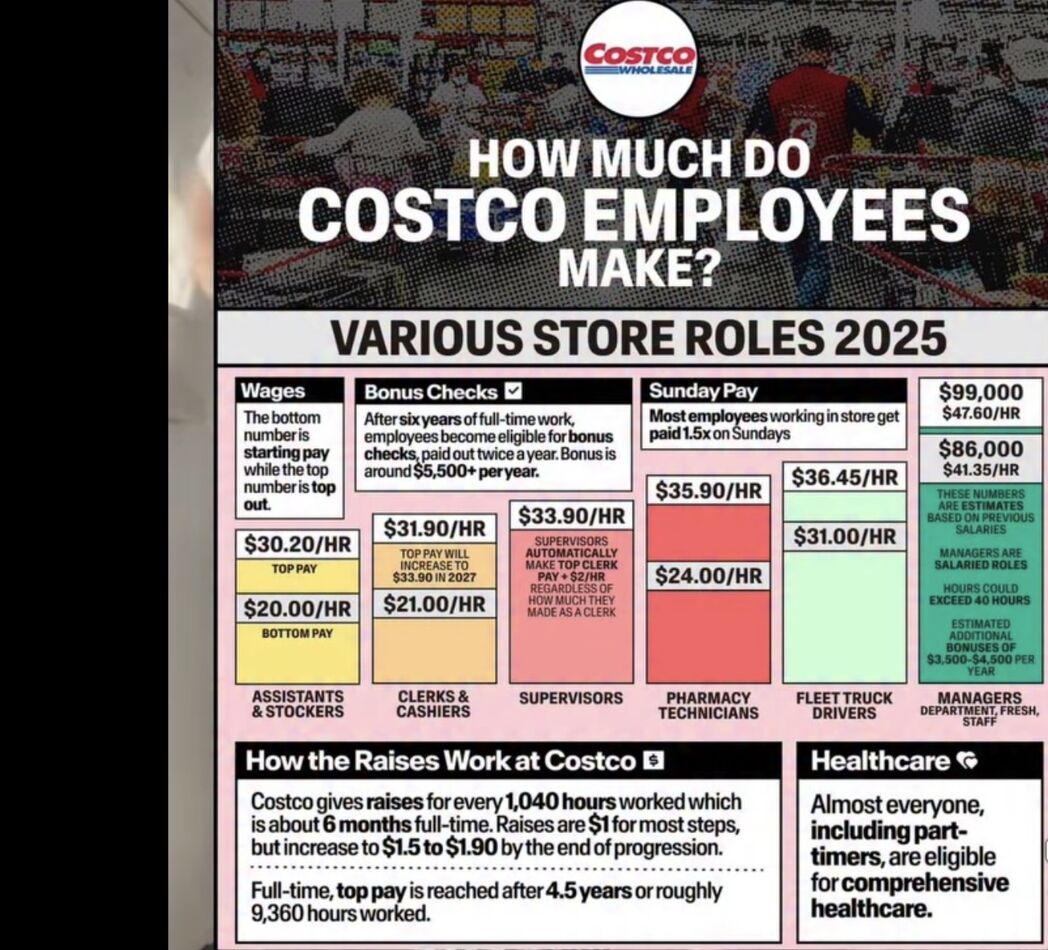 Pay Day @ Costco: Interesting...