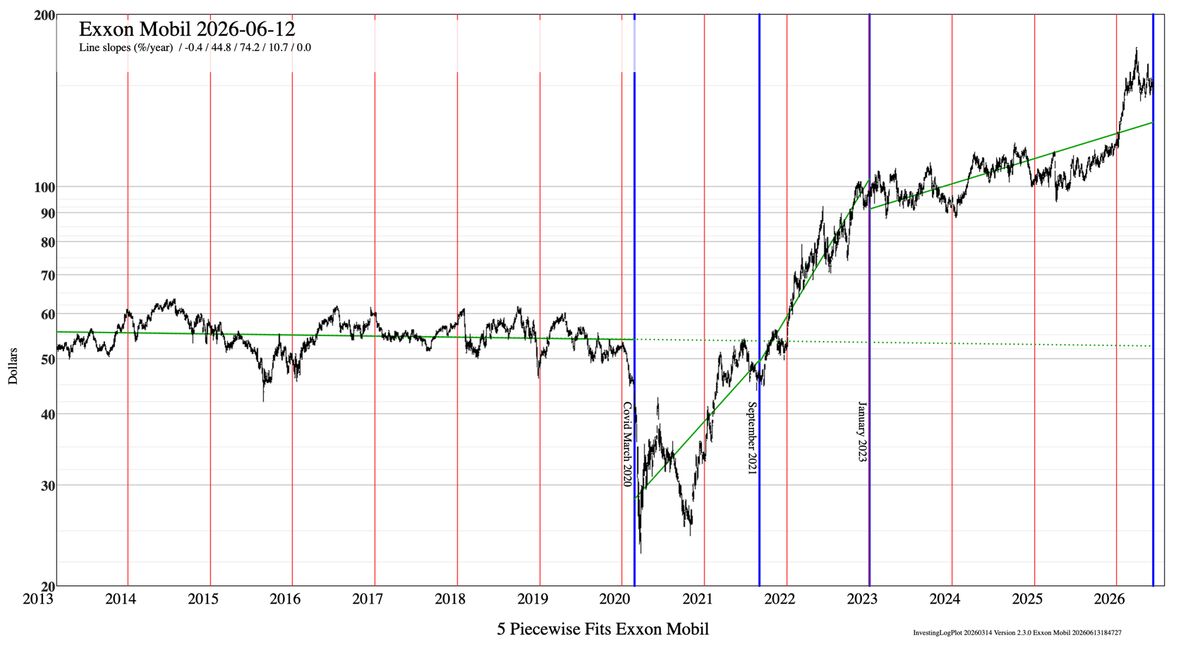 Gasoline Prices - Relatively Low (Page 4): Oh, heavens to betsy. I'm so ...